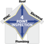 Florida Property Inspections